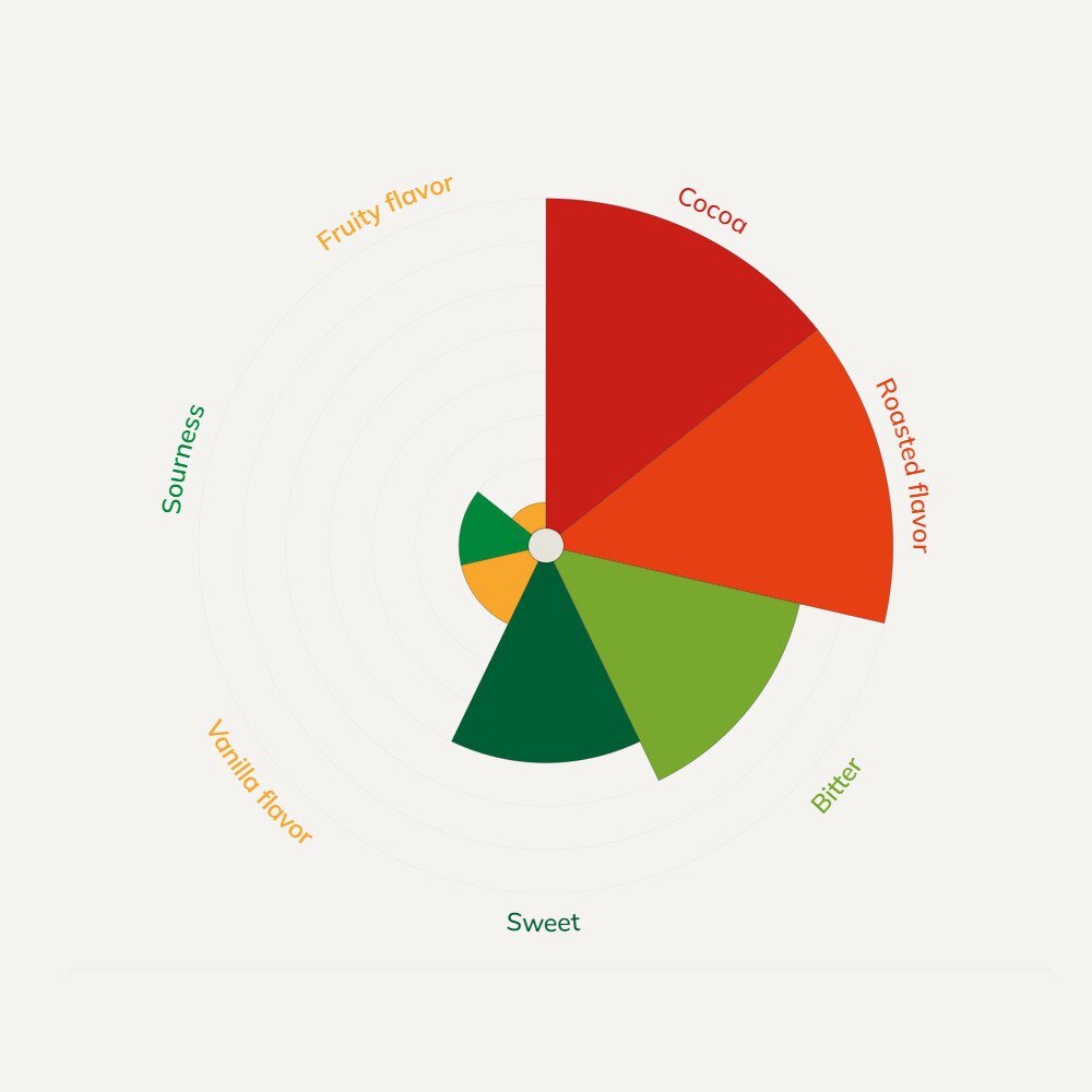 Callebaut Dark 811 - Chocolate Callets (54.5% Cocoa) - 1kg